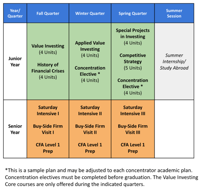 Benjamin Graham Value Investing Program | UCLA Economics